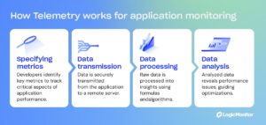 What is telemetry? | LogicMonitor