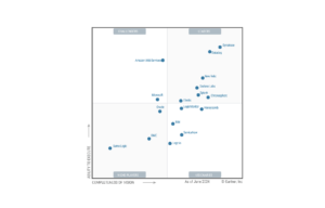 LogicMonitor Recognized as a Visionary in the Gartner® Magic Quadrant ...