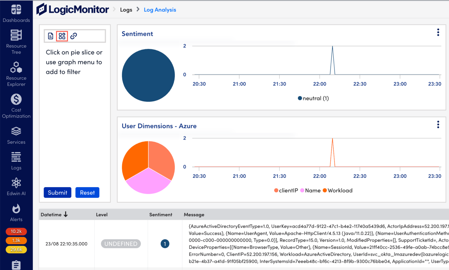 Log Analysis Widgets | LogicMonitor
