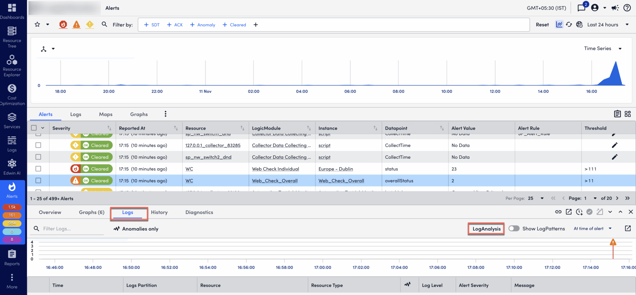 Accessing LogAnalysis | LogicMonitor