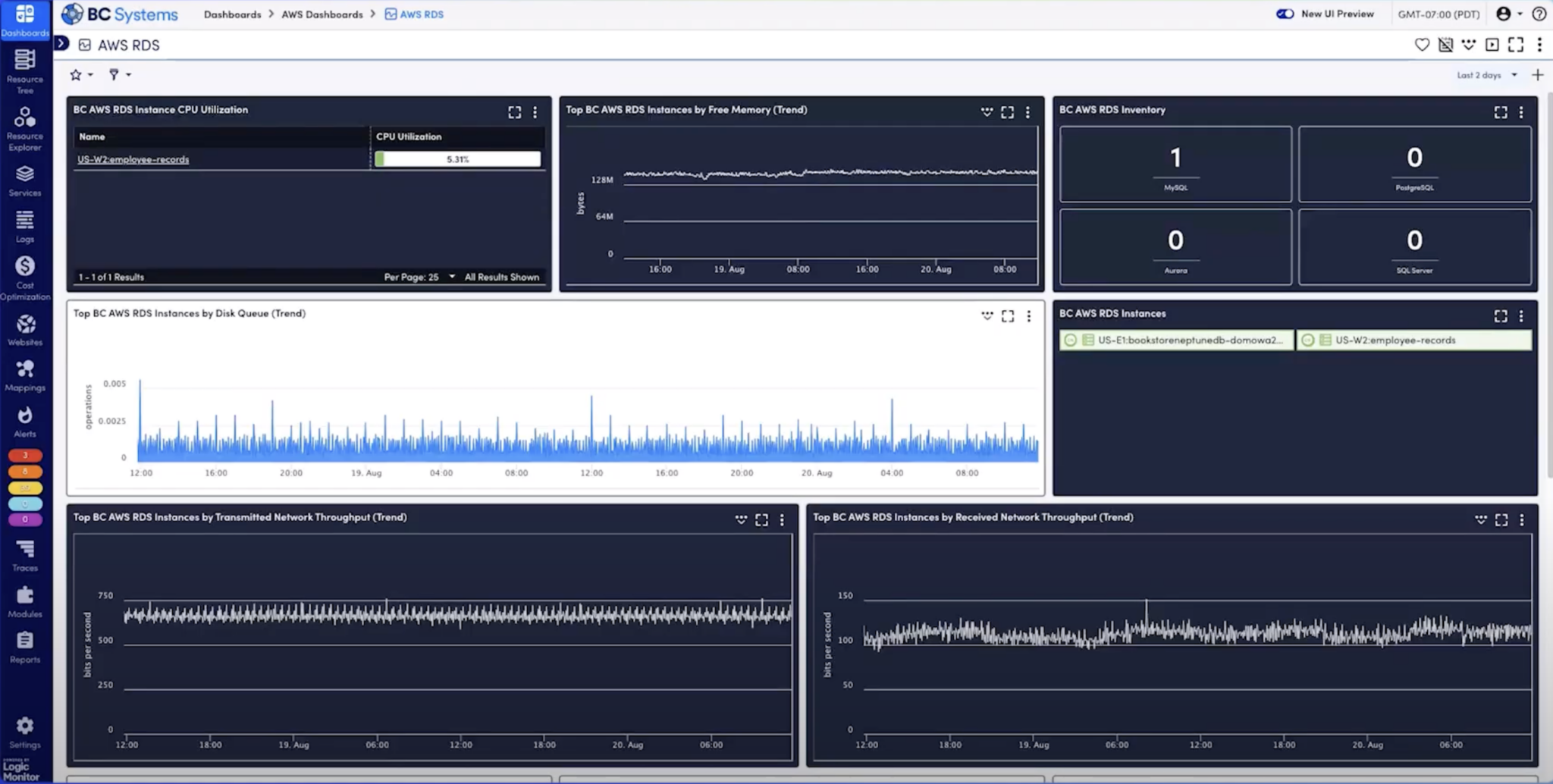 Overcoming common challenges in cloud migration | LogicMonitor