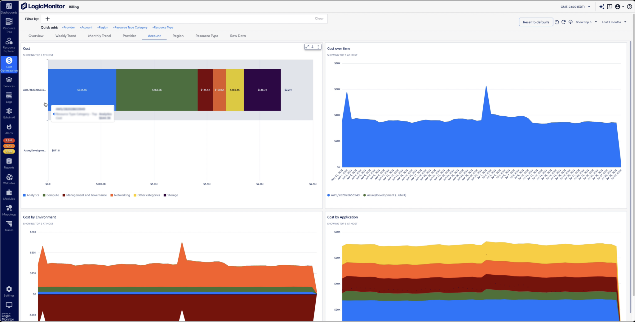 Role-based access controls for granular data access in Cost Optimization Cloud Billing ...