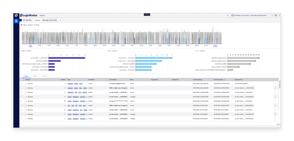 AWS Monitoring (Amazon Web Services) | LogicMonitor