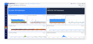 AWS Monitoring (Amazon Web Services) | LogicMonitor
