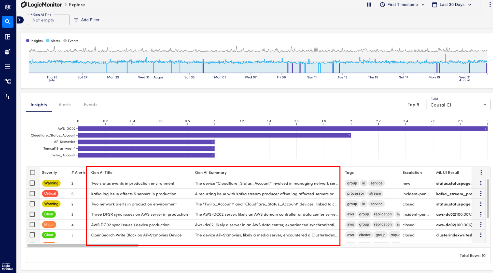 Navigating Edwin AI | LogicMonitor