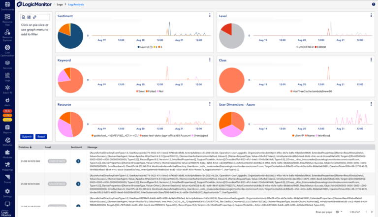 What Is Log Analysis Overview And Best Practices Logicmonitor