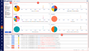 What is log analysis? Overview and best practices | LogicMonitor