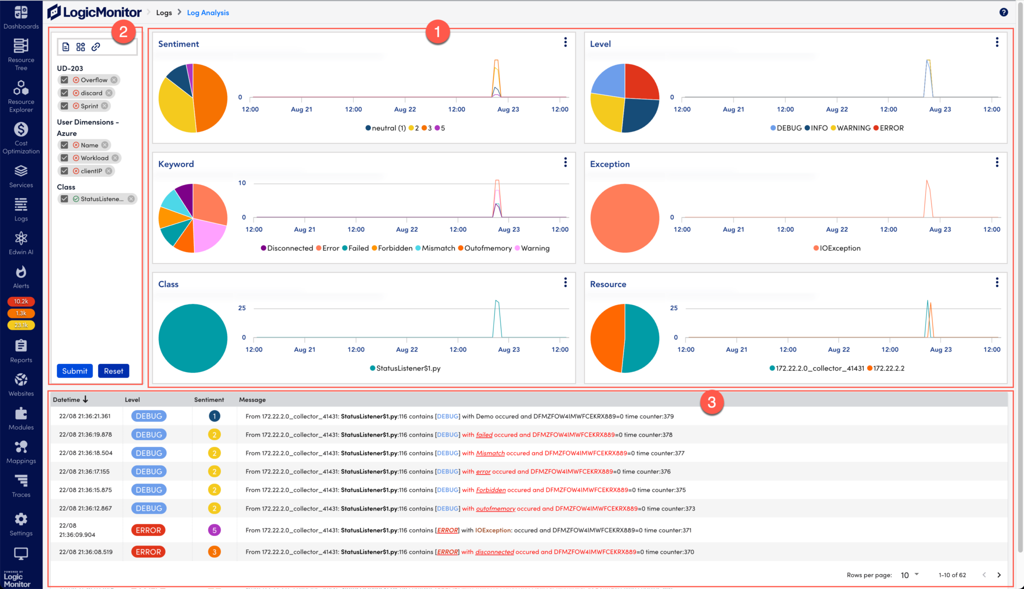 What is log analysis? Overview and best practices | LogicMonitor