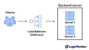 HAProxyとは？ L4/L7ロードバランシング実践ガイド（設定例付き） | LogicMonitor
