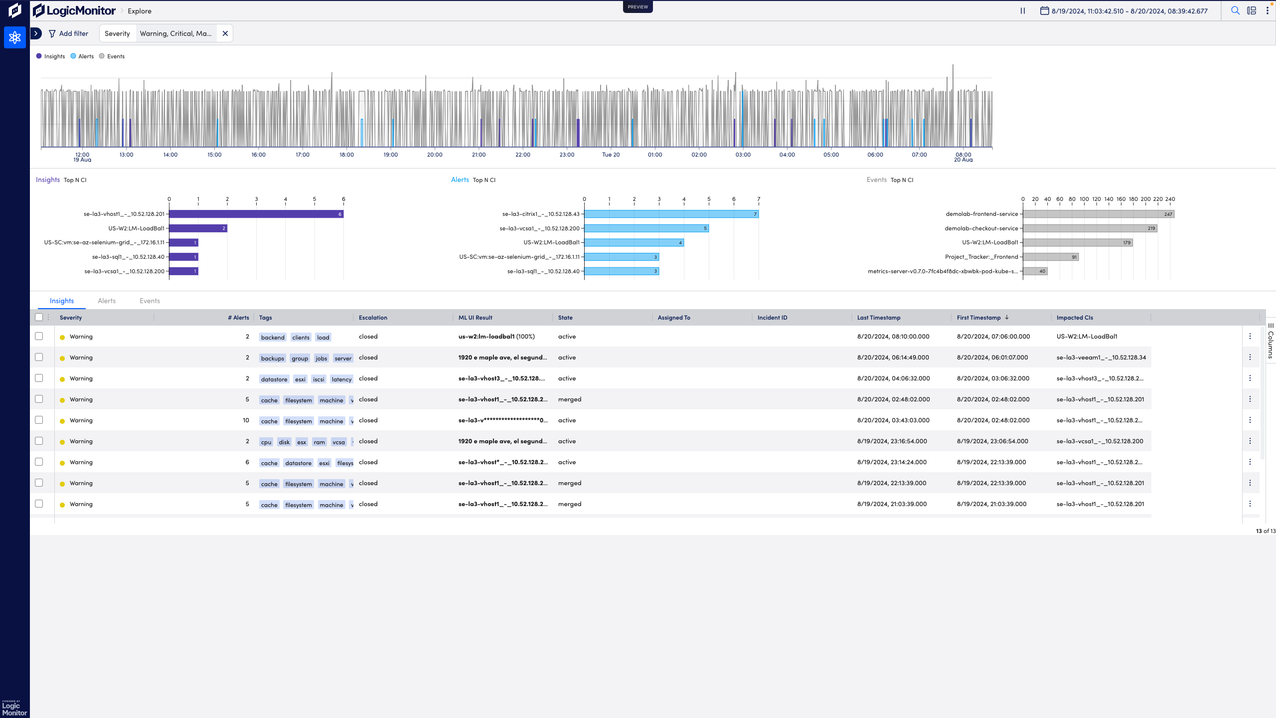 Azure Monitoring | LogicMonitor