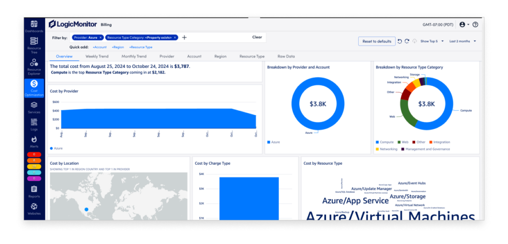 Azure Monitoring | LogicMonitor