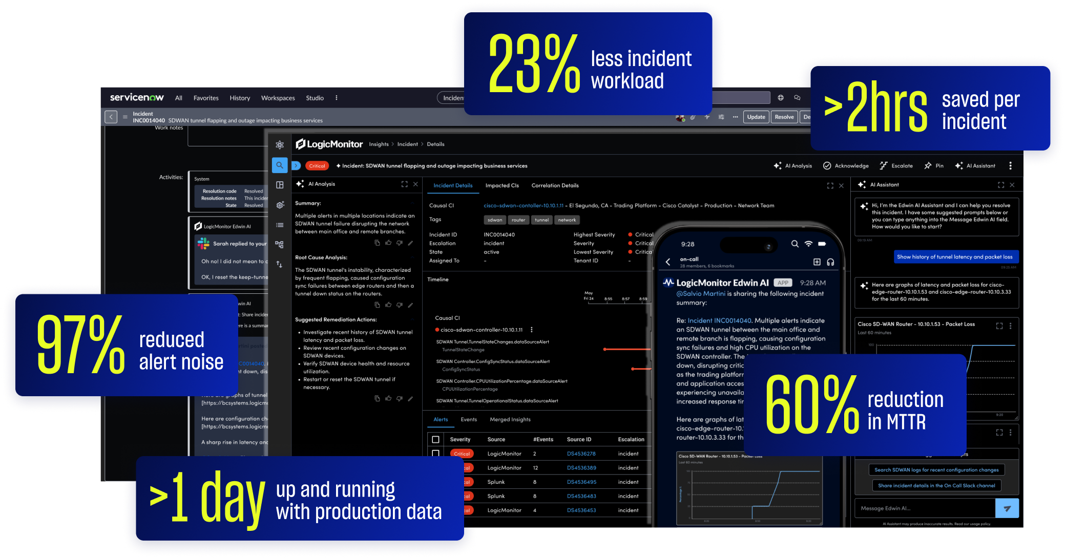 Edwin AI: The GenAI Agent for Fast Incident Resolution