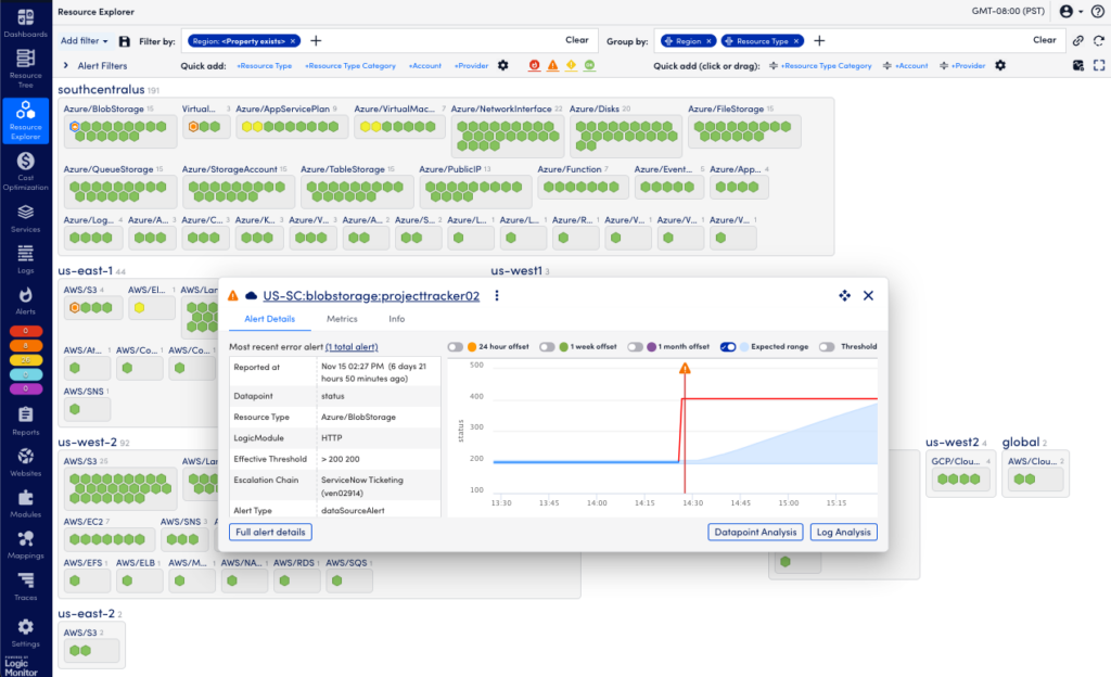 LogicMonitor | Hybrid Observability Powered by AI