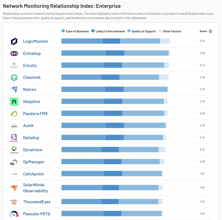 LogicMonitor vs SolarWinds