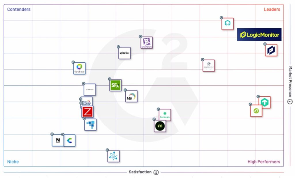 LogicMonitor vs SolarWinds