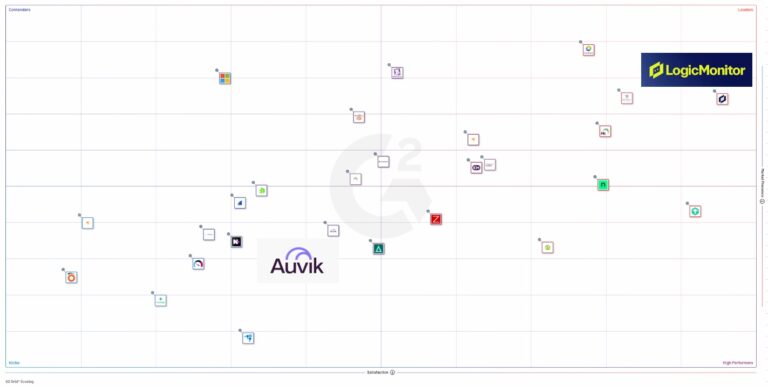 LogicMonitor vs SolarWinds