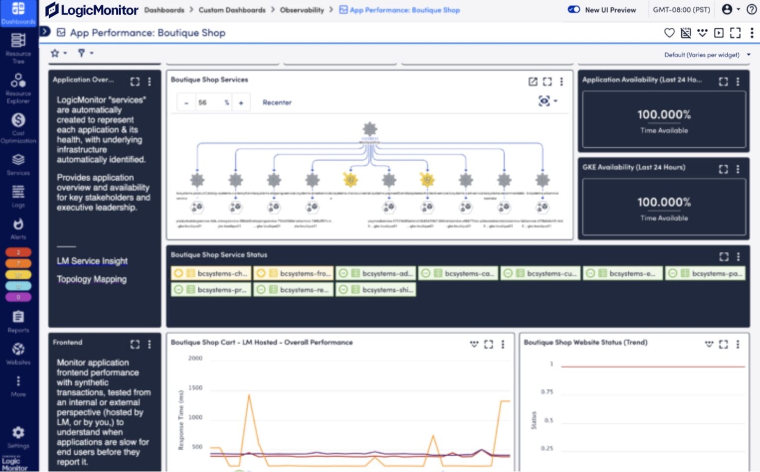 Uptime monitoring | LogicMonitor