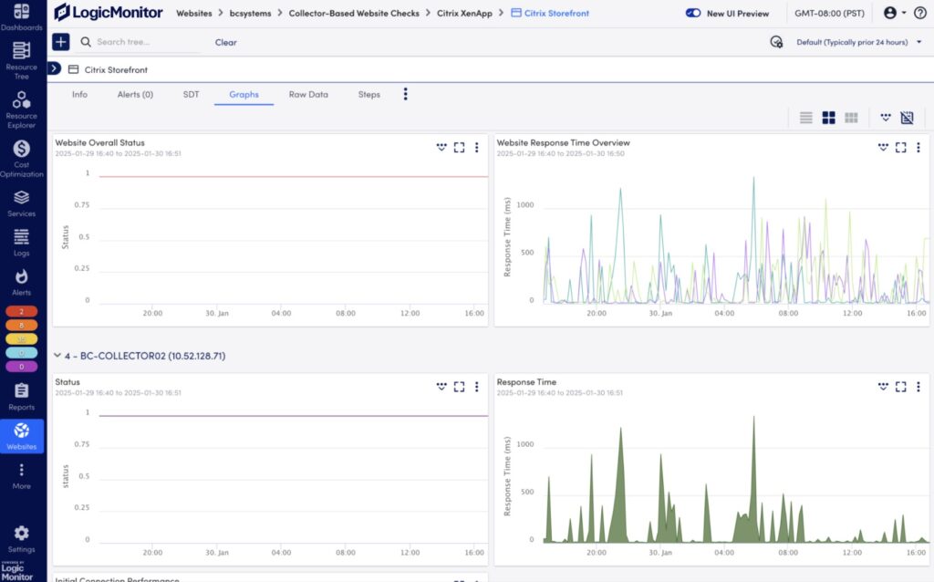 Uptime monitoring | LogicMonitor