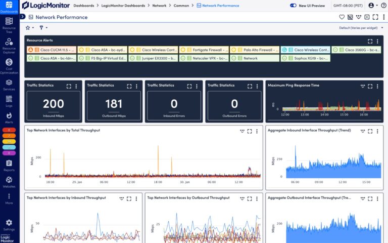 Uptime monitoring | LogicMonitor