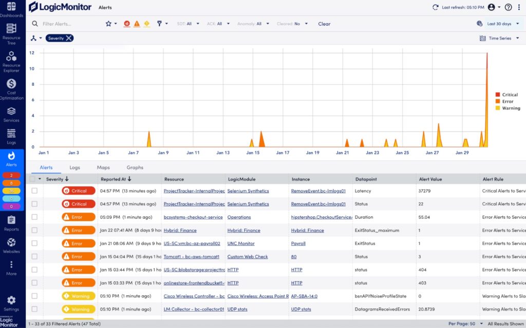 Uptime monitoring | LogicMonitor