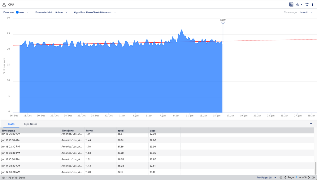 Data Forecast Visualization Logicmonitor