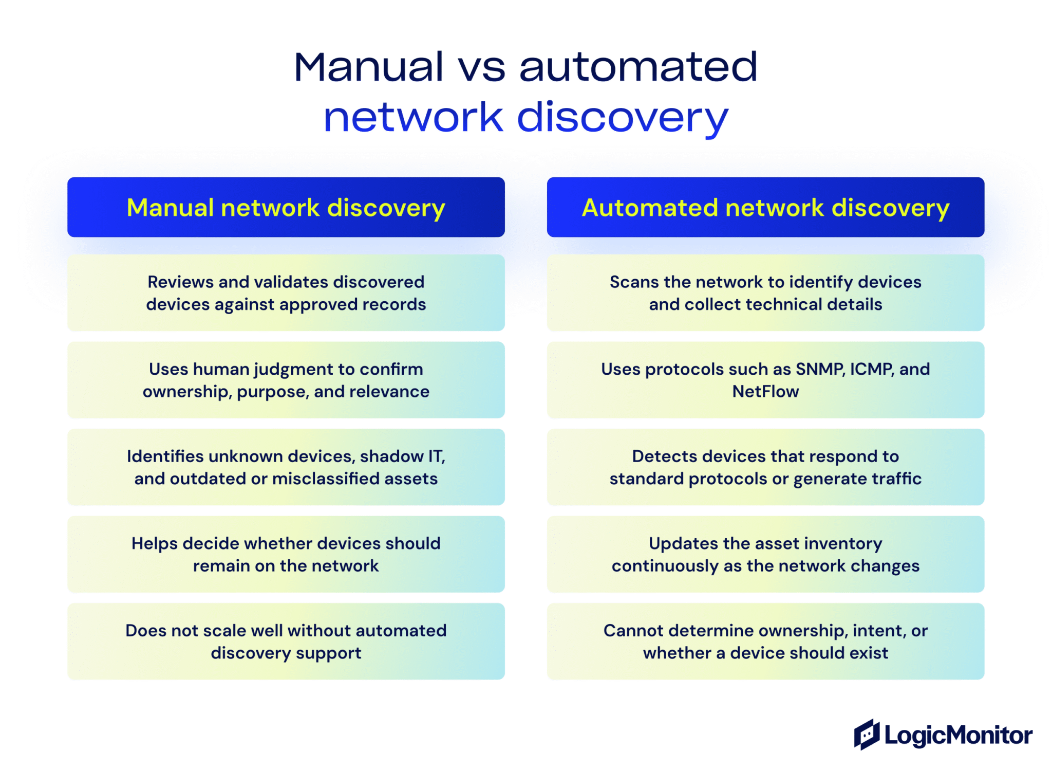Network Monitoring Best Practices: A Guide for Modern IT Teams ...