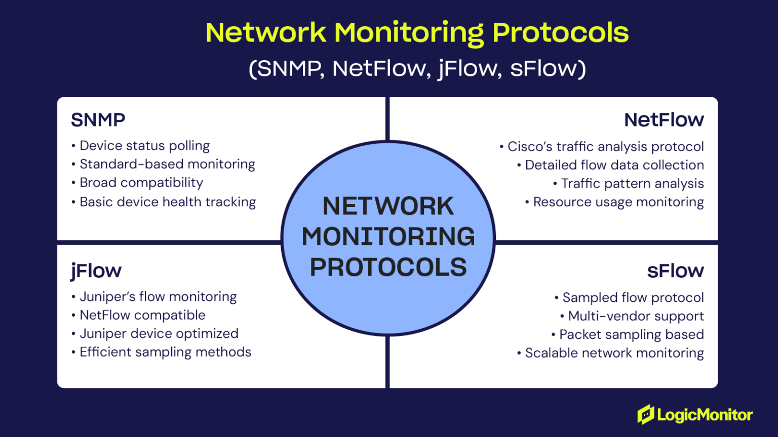 How to Choose the Right Network Monitoring Tool: 7 Essential Factors ...