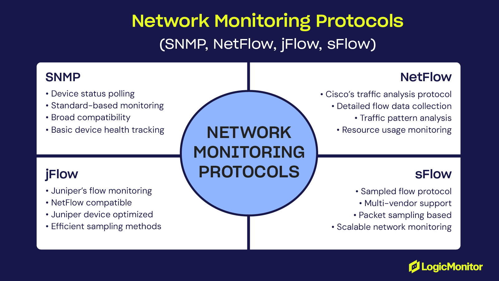 How to Choose the Right Network Monitoring Tool: 7 Essential Factors ...