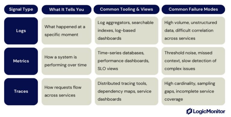 Stronger together: (Agentic) AIOps and observability are the keys to IT ...