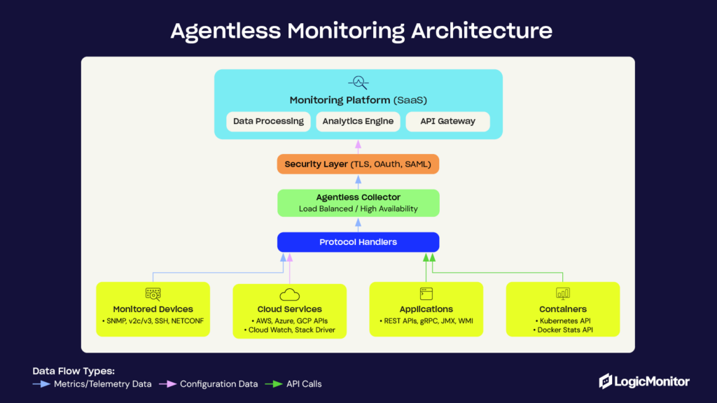 The challenges of agent-based monitoring for cloud virtual machines and ...