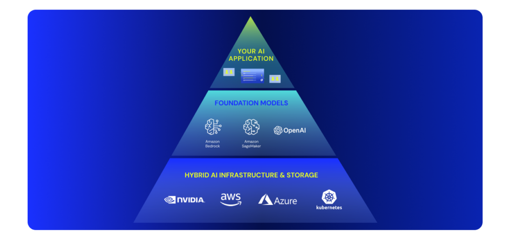 Observability For Generative Ai Workloads Logicmonitor