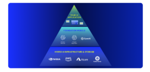 Observability for Generative AI Workloads | LogicMonitor