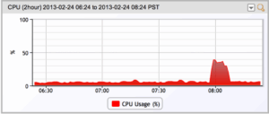 Why VM Resource Utilization Metrics Don’t Match: Windows vs. vCenter ...