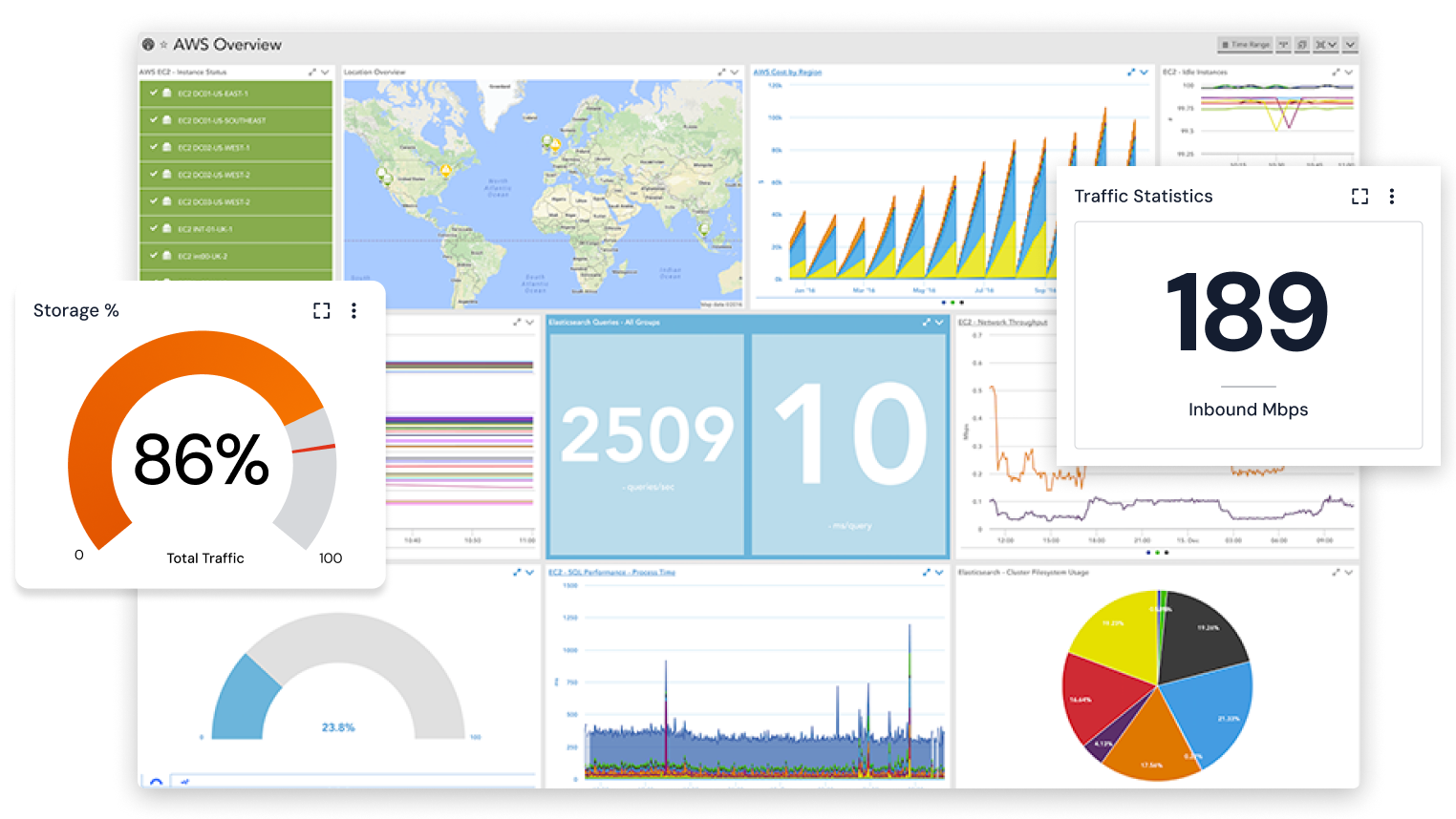 Container Monitoring | LogicMonitor