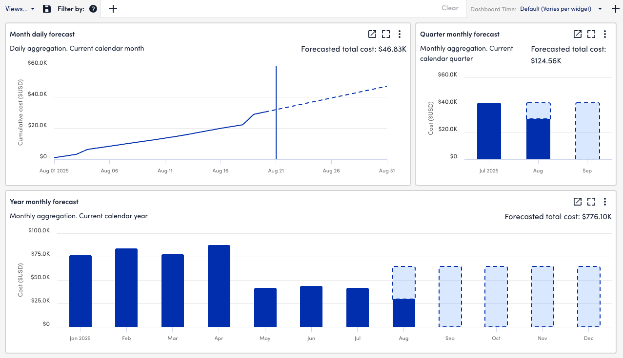 Billing Forecast Widget Logicmonitor