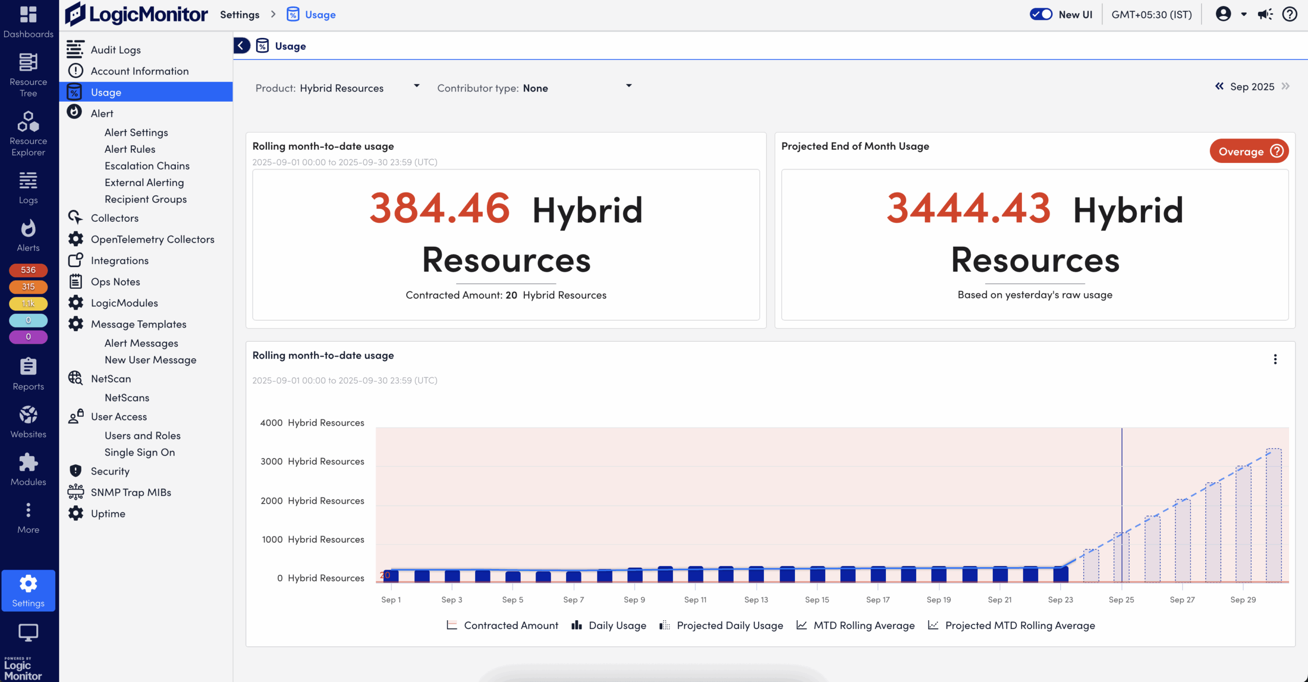 Usage Reporting for Hybrid Resource Units | LogicMonitor