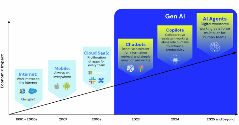 Meet the 10+ AI Agents Now Powering Edwin AI | LogicMonitor