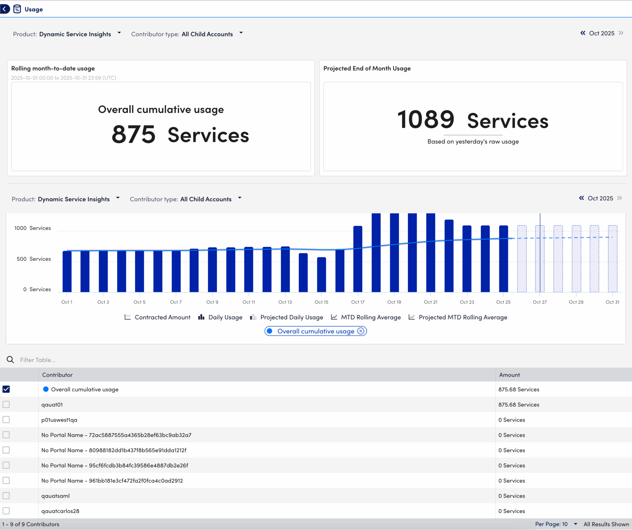Usage Reporting for Dynamic Service Insights | LogicMonitor
