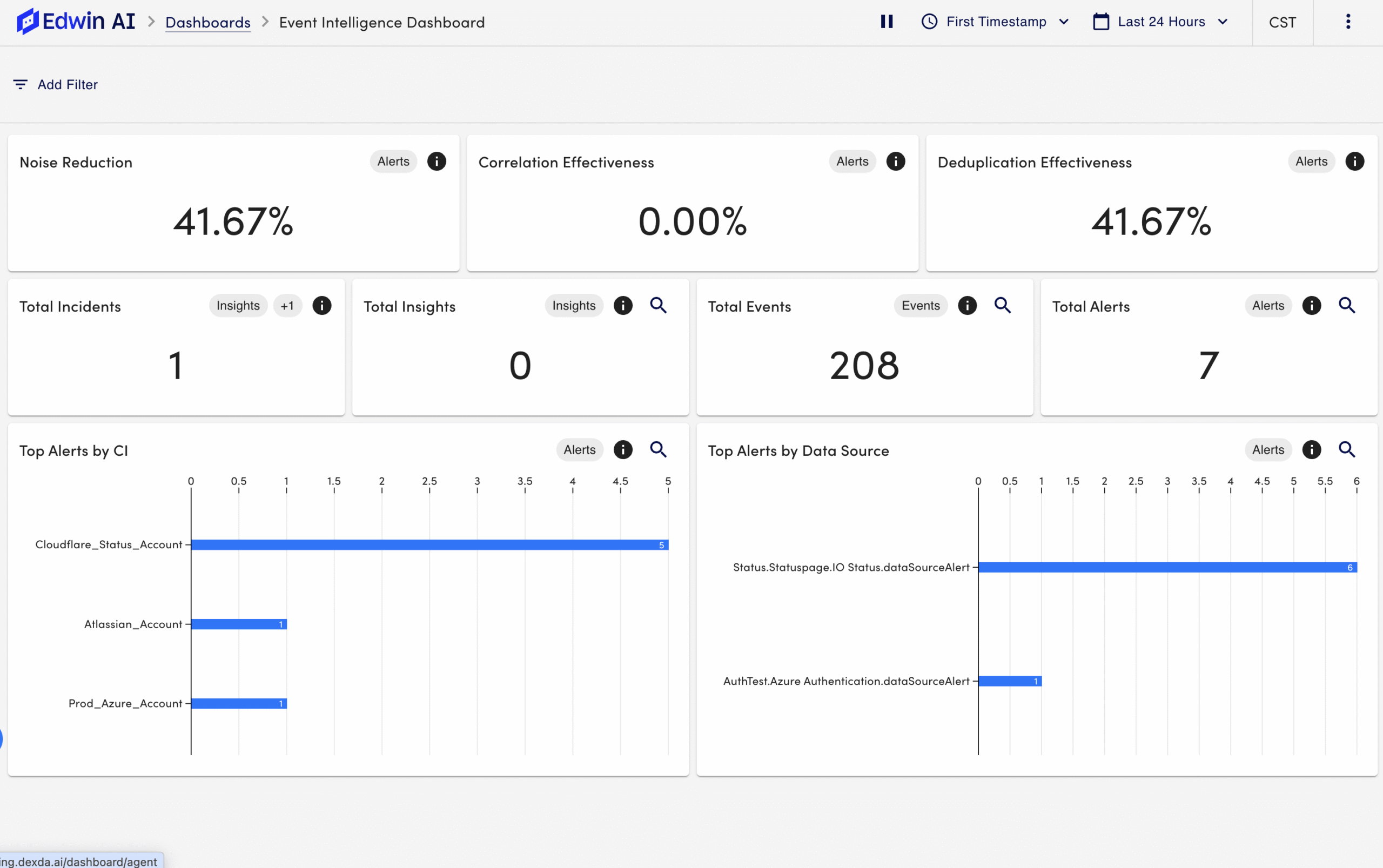 Edwin AI Event Intelligence Dashboard | LogicMonitor