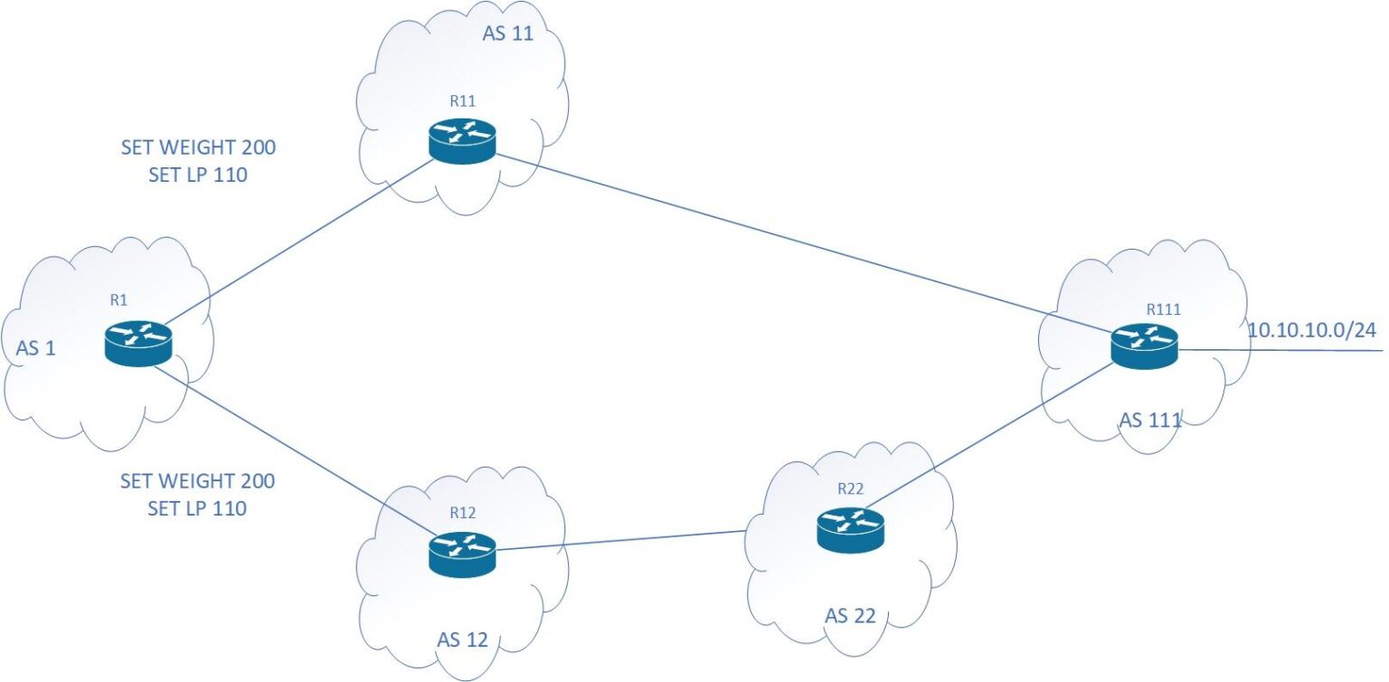 BGP Attributes | LogicMonitor