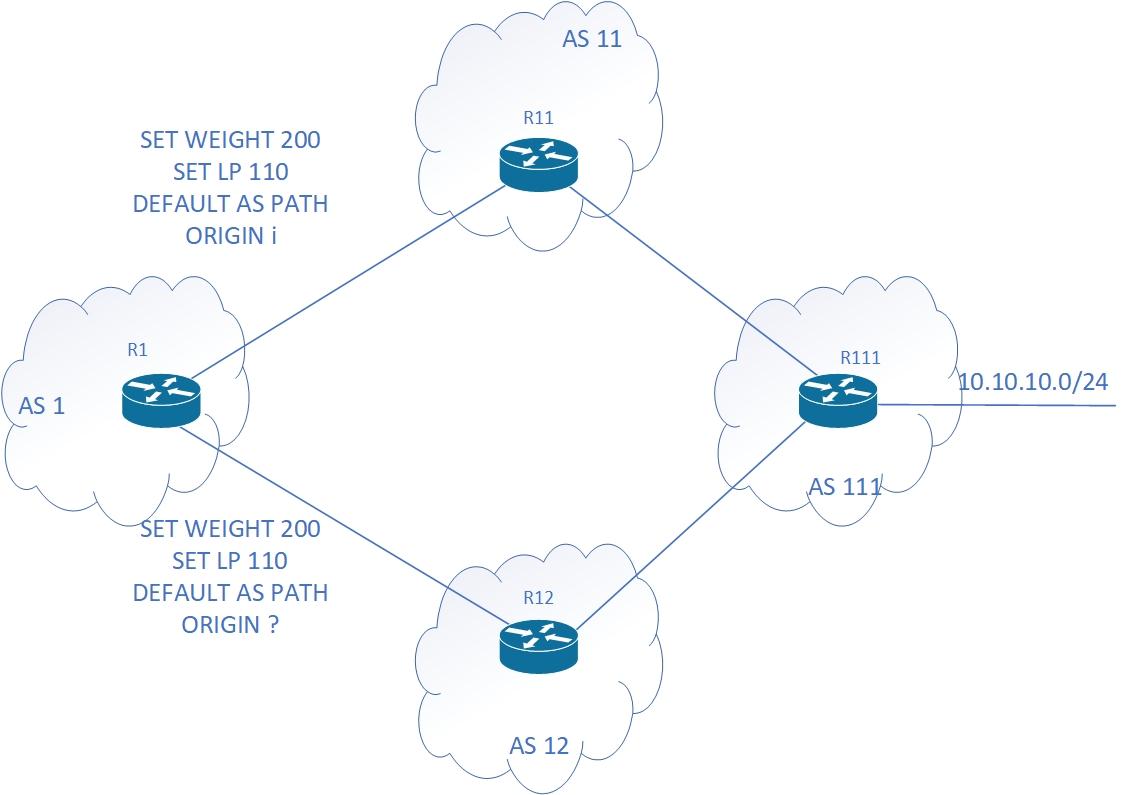BGP Attributes | LogicMonitor