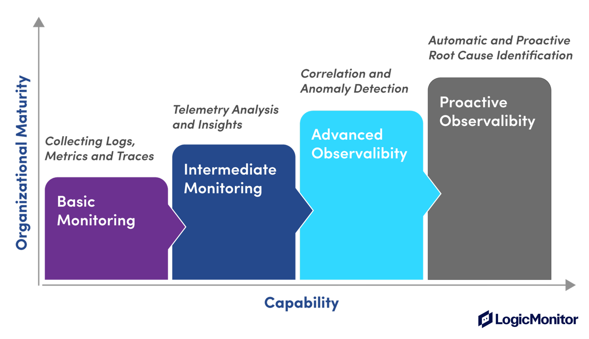 API Observability: Benefits and Strategies | LogicMonitor