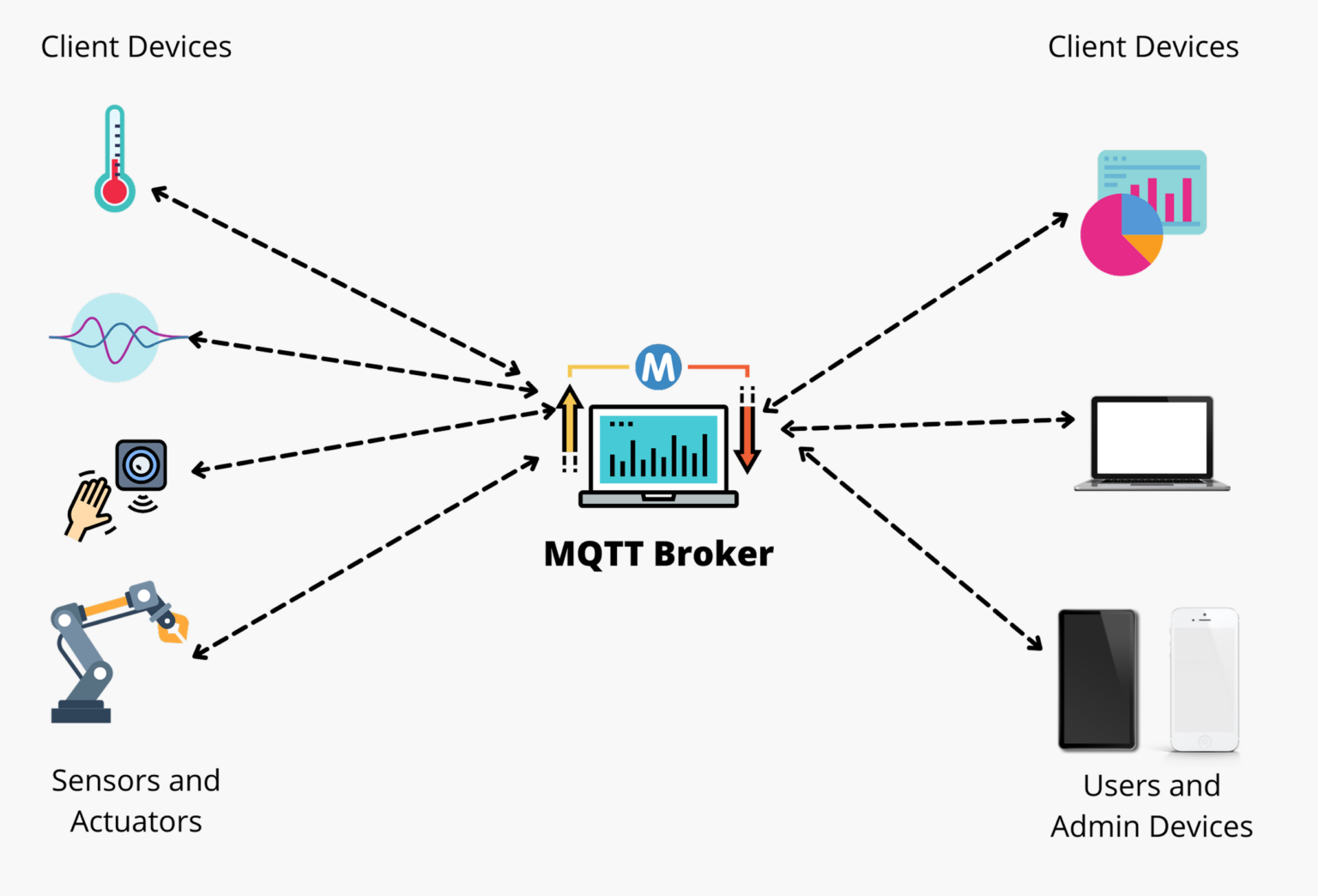 MQTT Broker | LogicMonitor