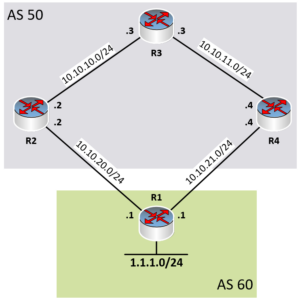 BGP Local Preference | LogicMonitor