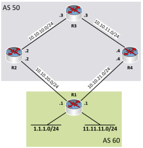 BGP Local Preference | LogicMonitor