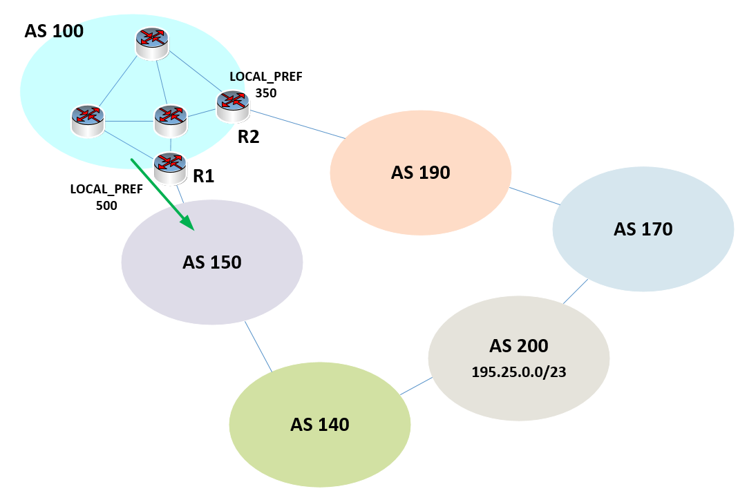 BGP Local Preference | LogicMonitor