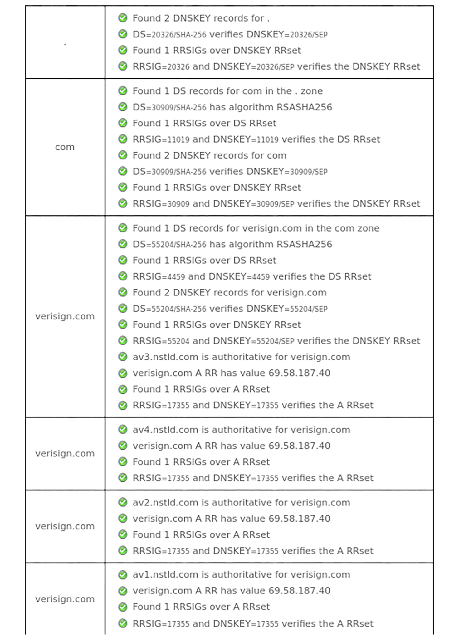 A Guide to Using DNSSEC to Secure DNS | LogicMonitor