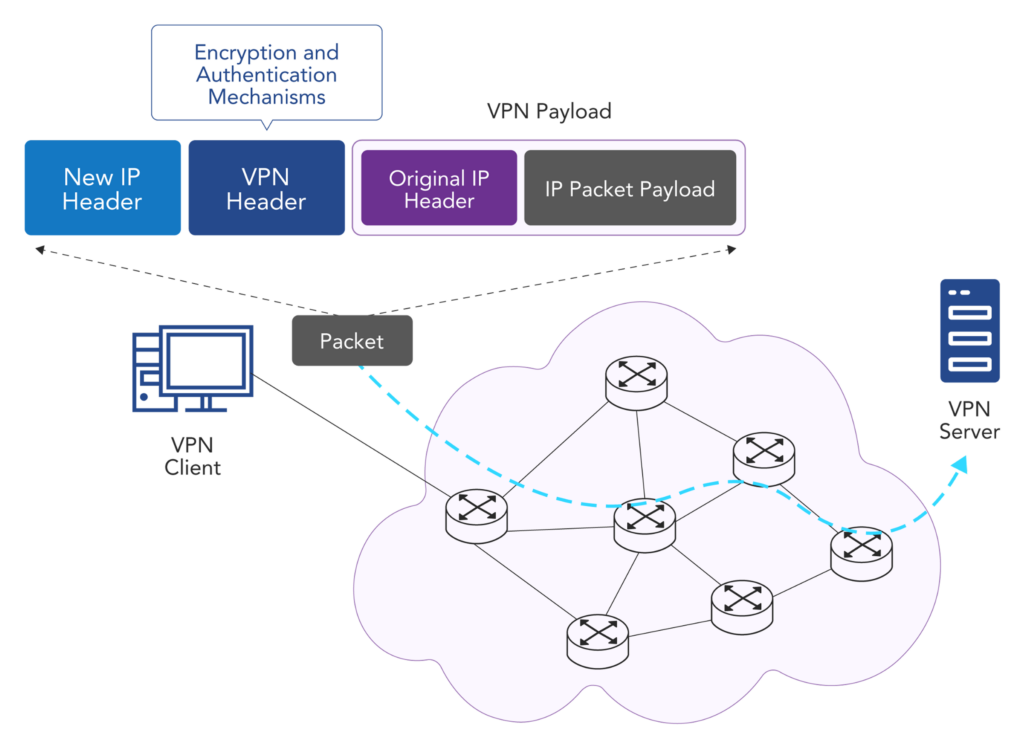 Solving Performance Issues with Proactive VPN Monitoring | LogicMonitor